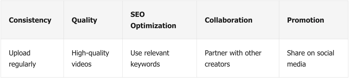 Tabular Formatting with ChatGPT: A Step-by-Step Guide